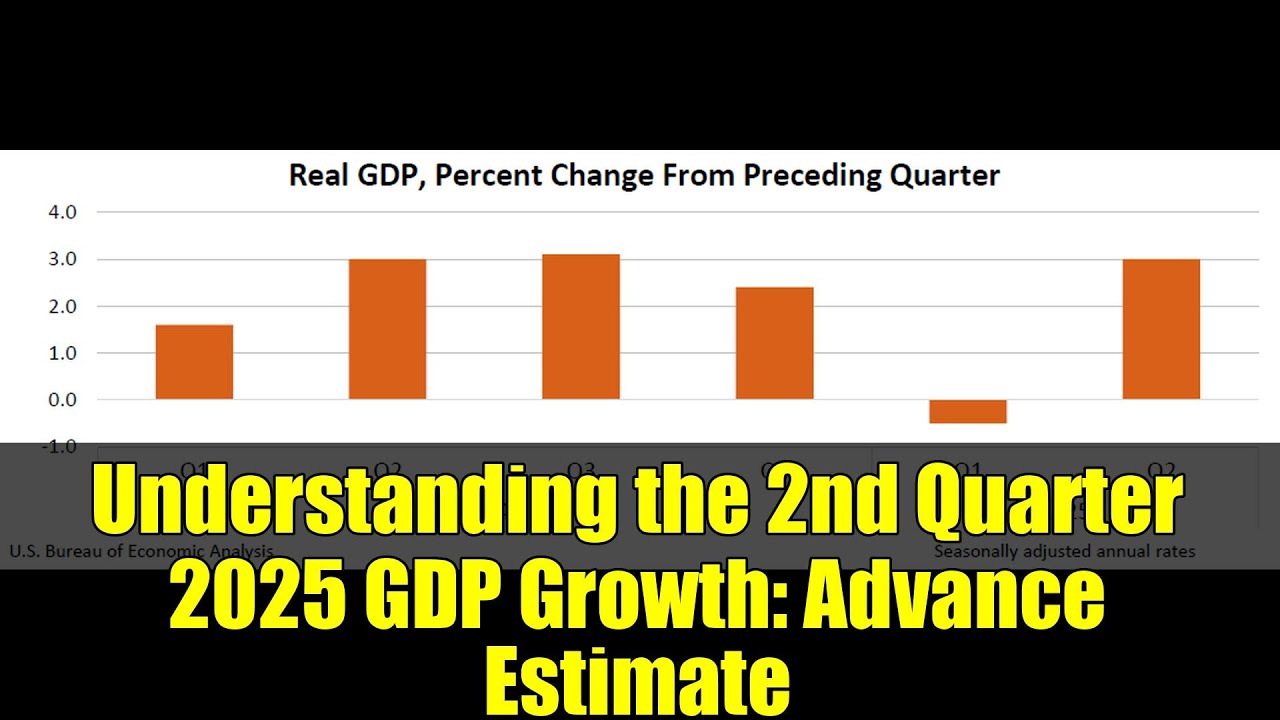 Understanding the 2nd Quarter 2025 GDP Growth: Advance Estimate - YouTube