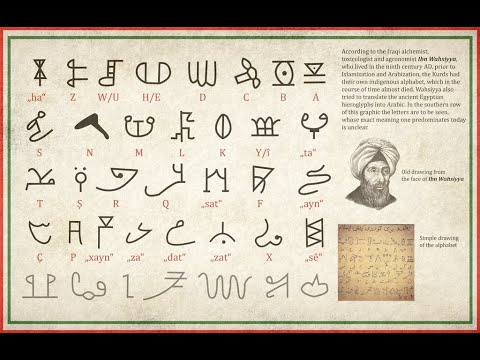 Kürtlerin Tarihte Kullandığı Alfabeler