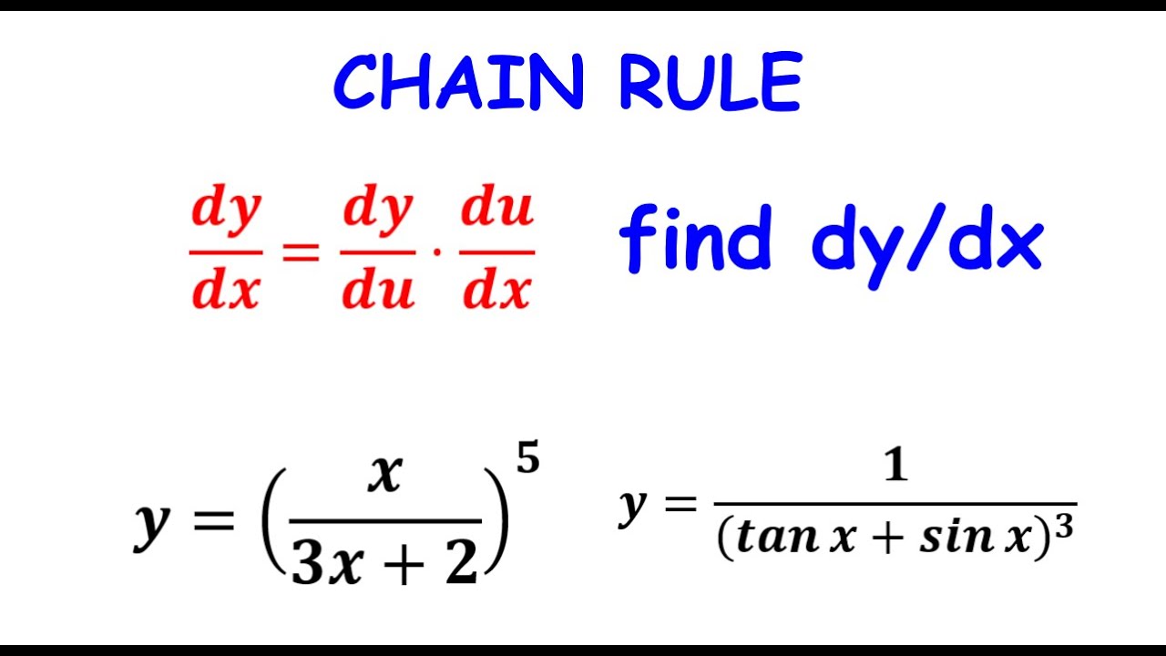 Chain Rule Definition And Examples YouTube