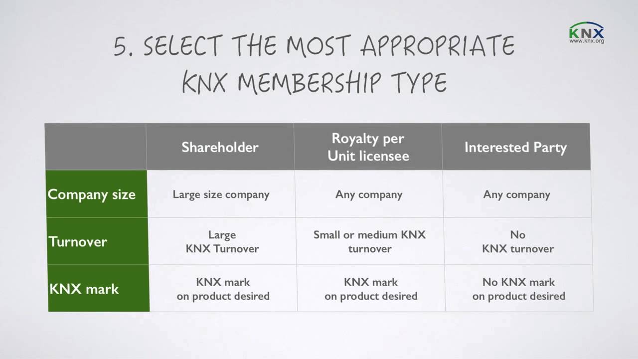 How to become a KNX Member - YouTube