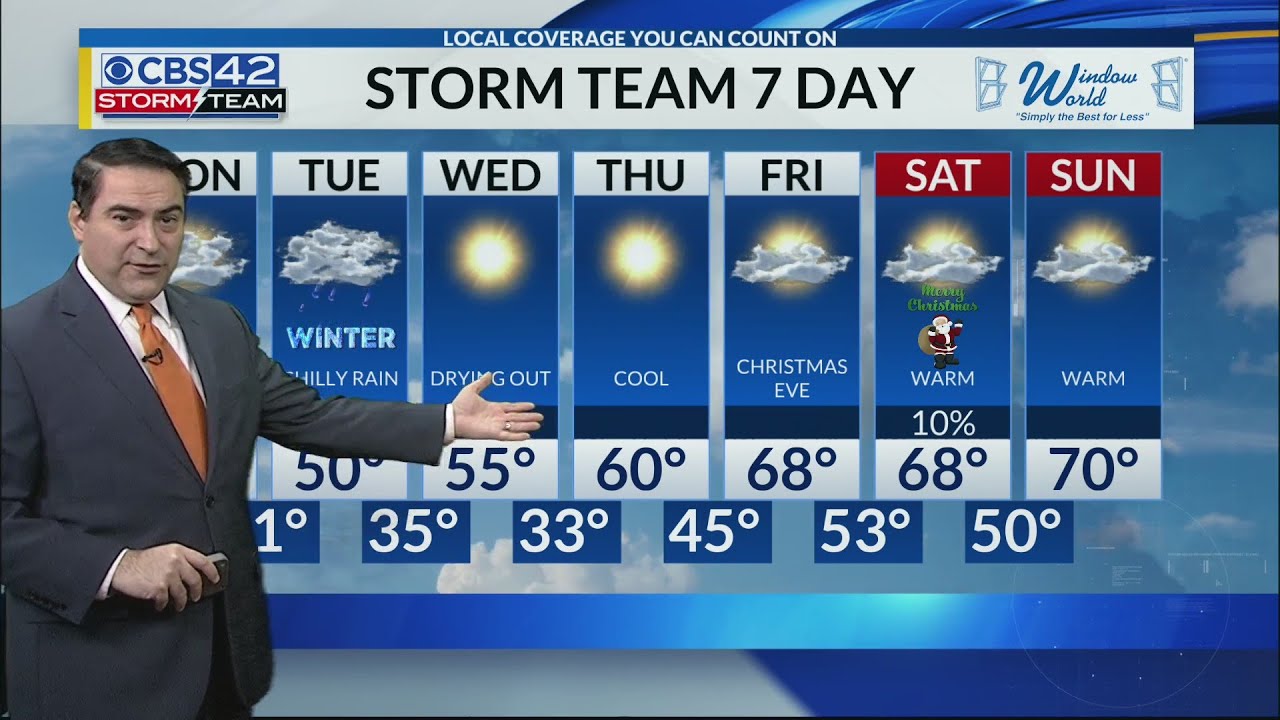 CBS 42 News @ Noon Weather | 12/20/21 - YouTube