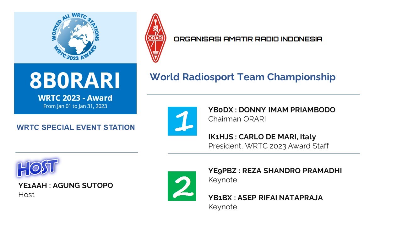 Opening Speech Zoom Meeting Operator/Activator 8B0RARI World Radiosport Team Championship (WRTC ...