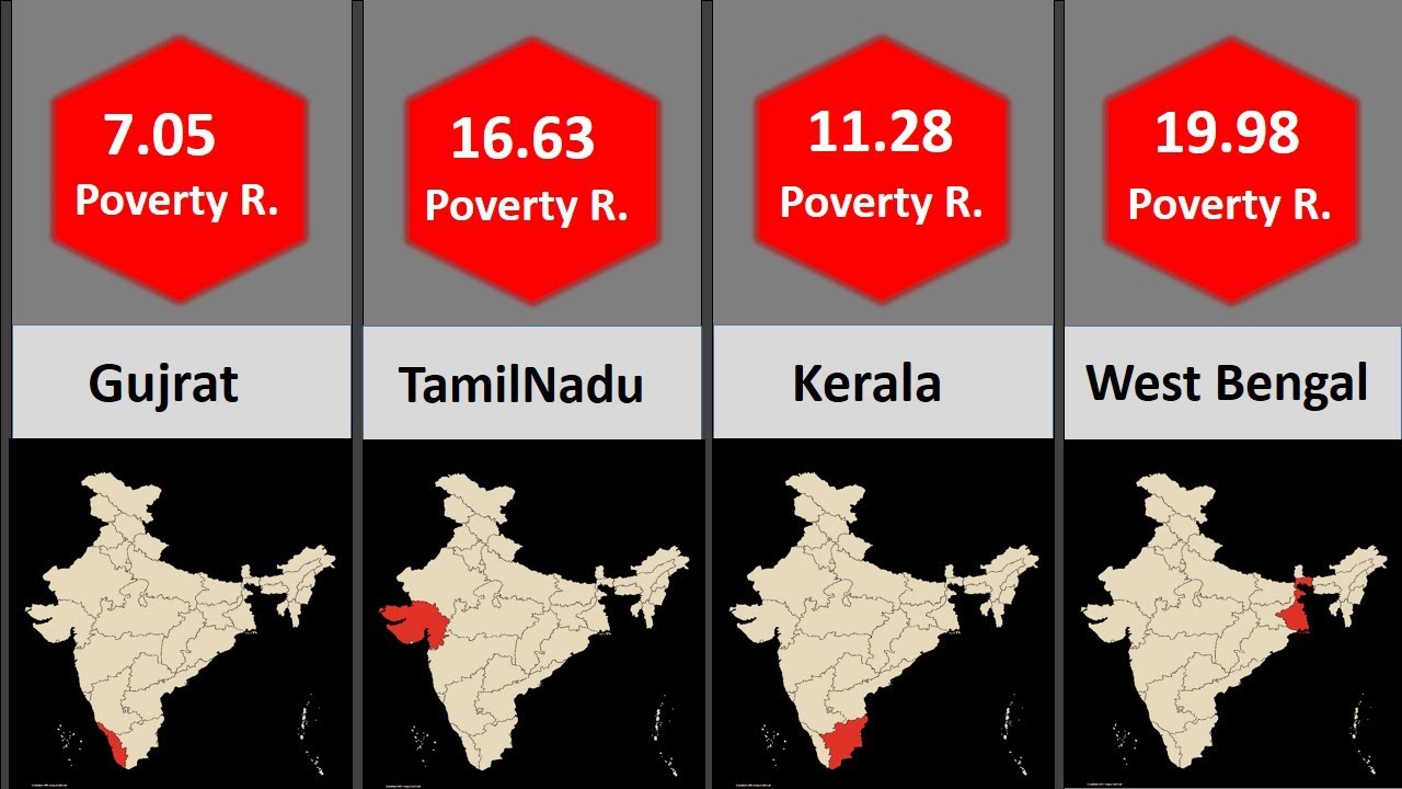 Indian States and Union Territories by Poverty Rate | 2021 | Comparison ...