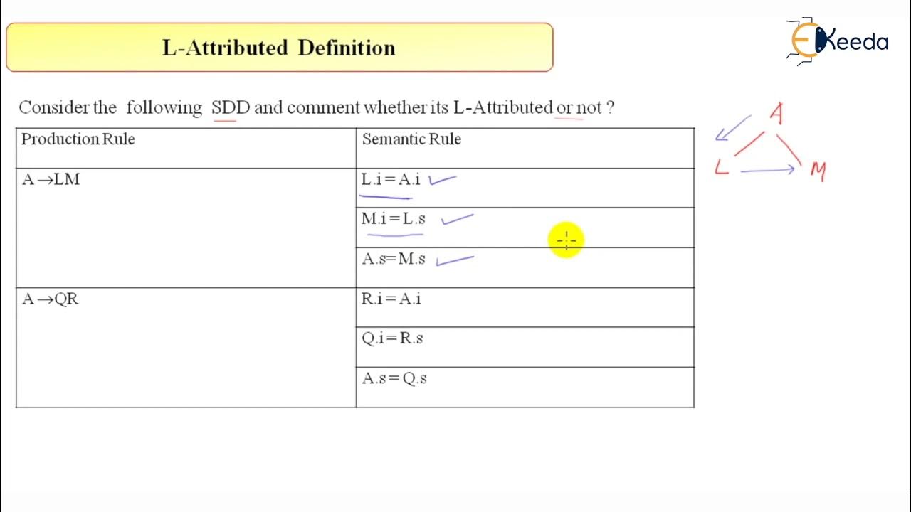 L-Attributed Example For Compiler Design | GATE Preparation - YouTube