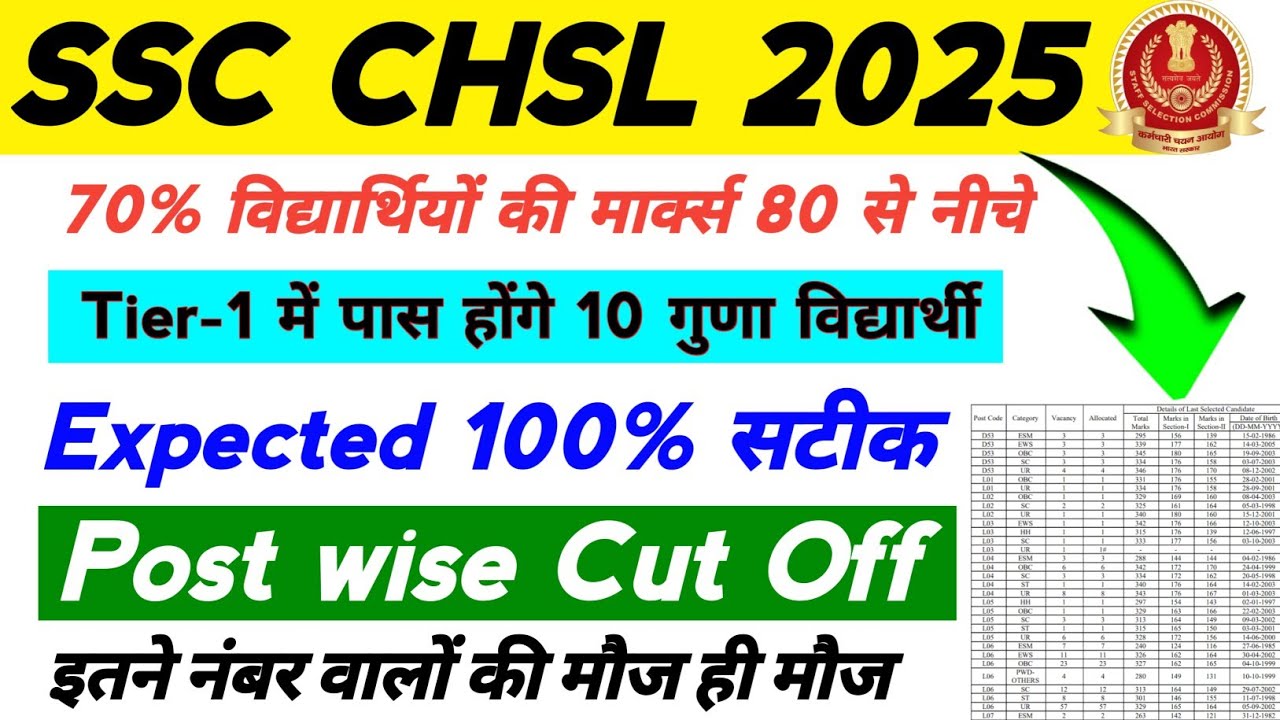 SSC CHSL 2025 Tier 1 safe score | SSC CHSL Tier 1 Post wise Cut Off ...