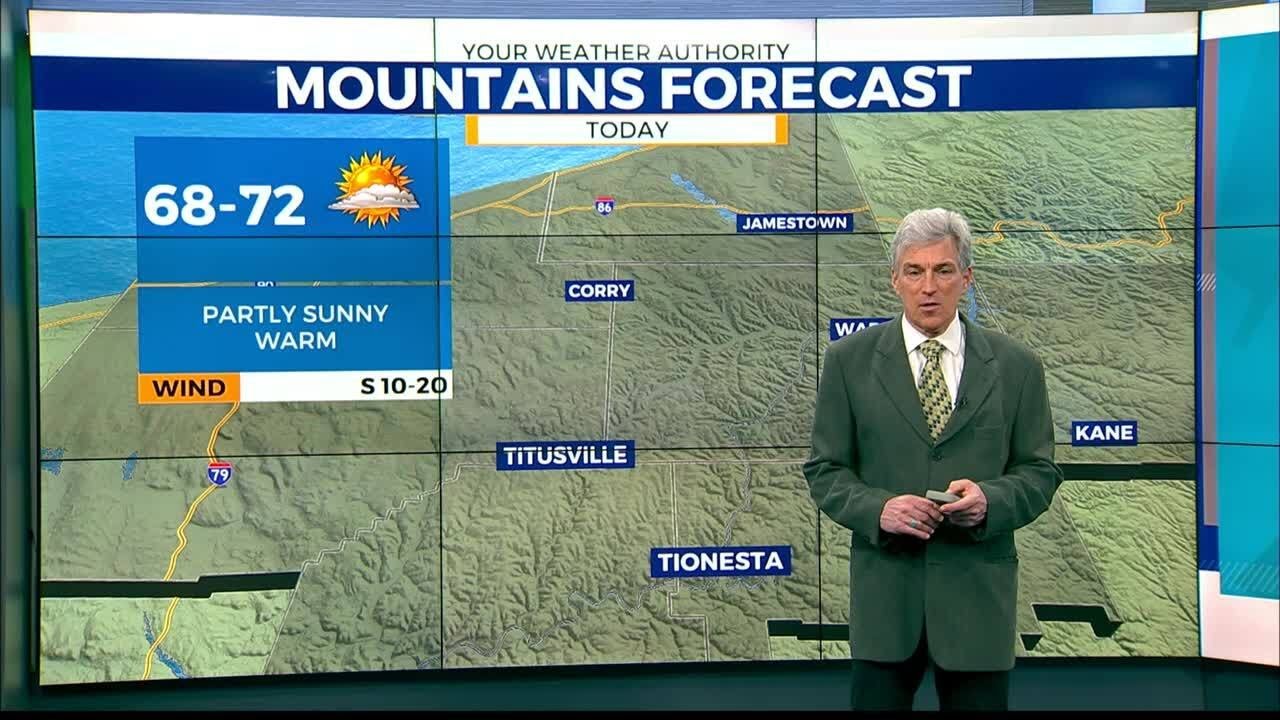 Mountain Forecast - YouTube