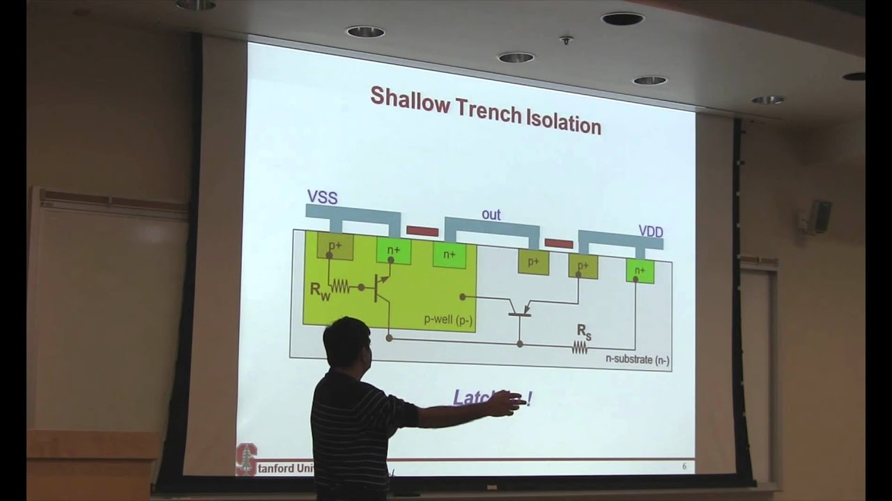 Process Technology: STI, Inspection - YouTube