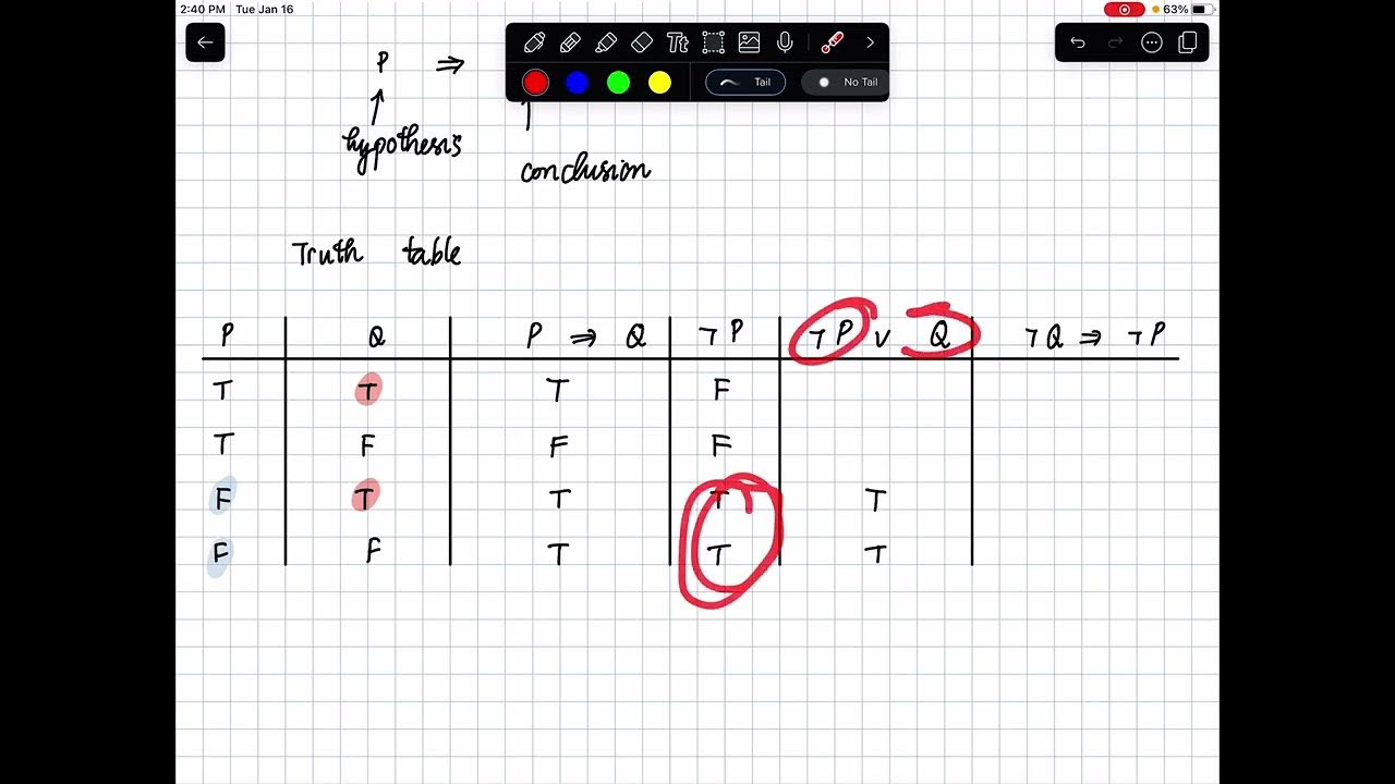 Implication (conditional): if P then Q (and equivalent statements) - YouTube