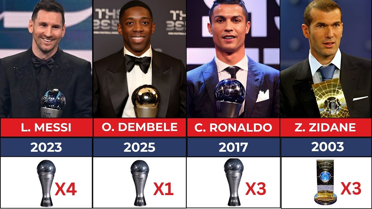 FIFA The Best Men's Player of the Year Award - All Winners (1991 - 2025 ...