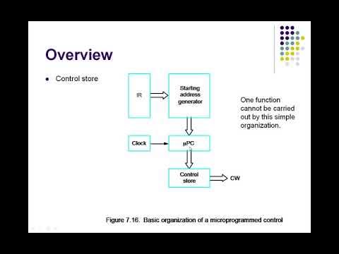 Computer Organization - 18CS34 (module 5) Concepts: microprogrammed control - YouTube