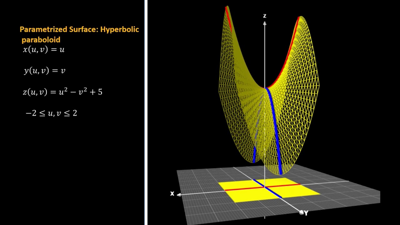 Parametrized Surface: Hyperbolic paraboloid - YouTube