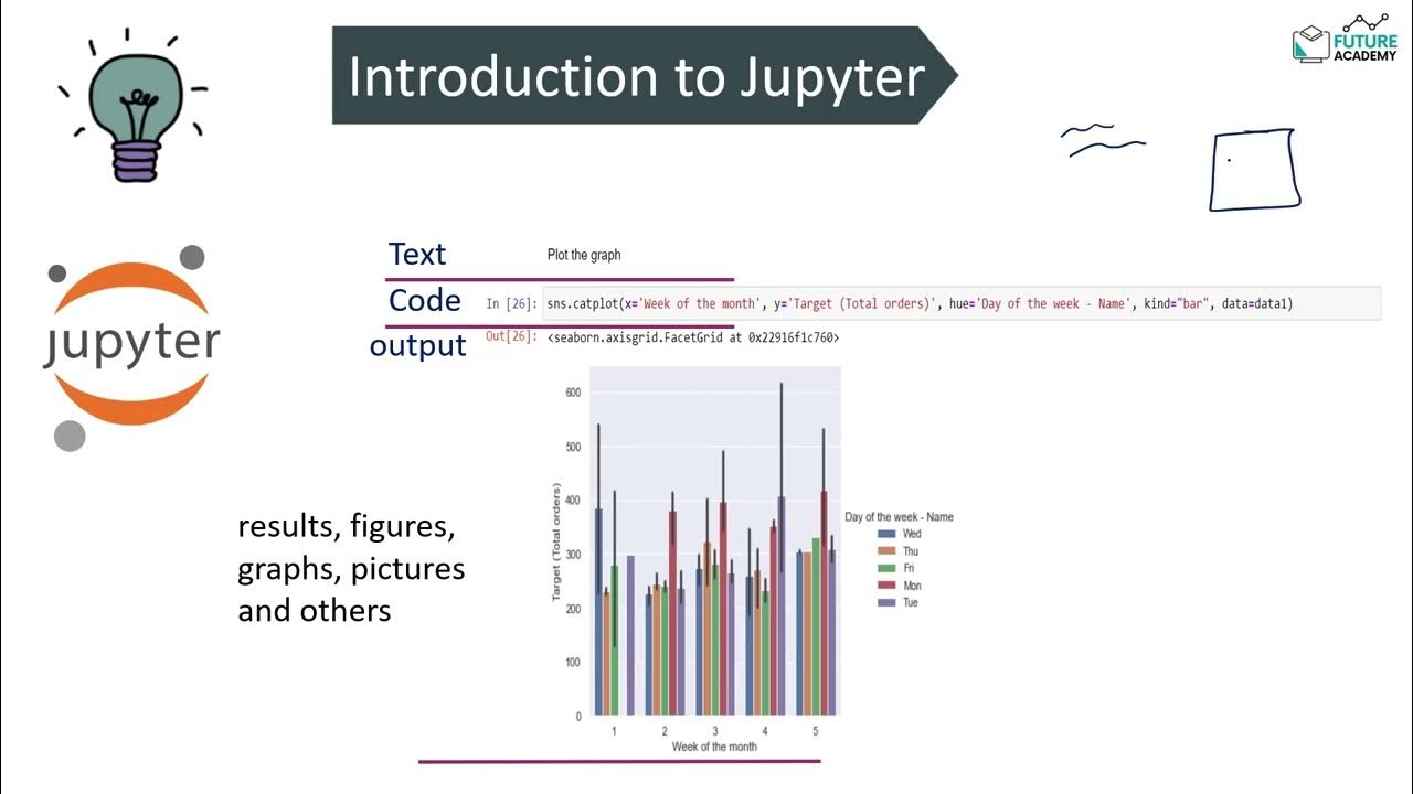 Section 3 : Introduction to Jupyter | Lec 2 : Why is Jupyter so popular? | لماذا جوبيتر مشهور ...