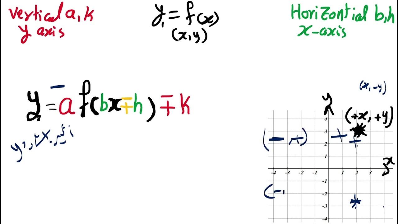 video6 12 A 1 3 Trigonometric and invers trigonometric functions - YouTube