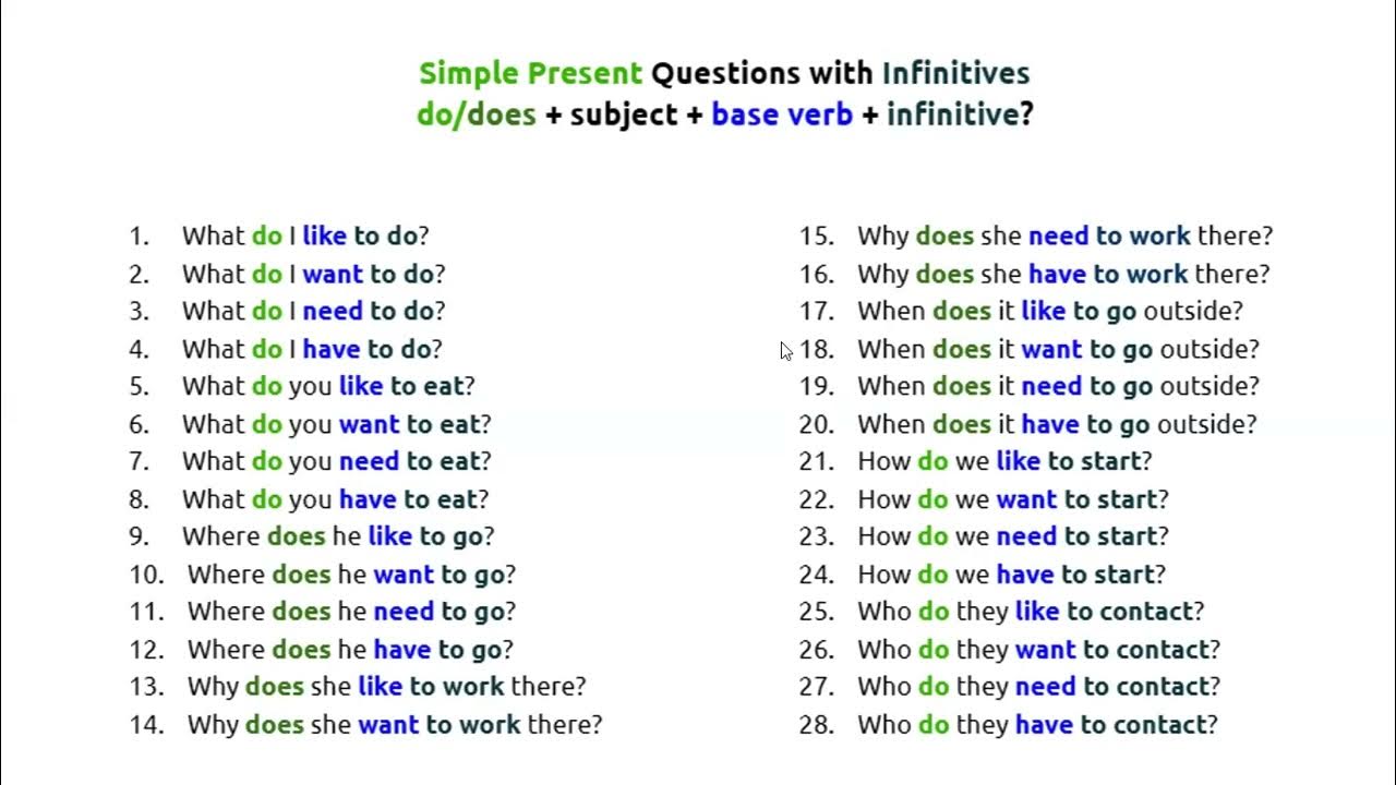 Simple Present Questions with Infinitives (Intermediate Adult English ...