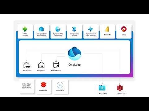 Virtualize your existing data into OneLake with shortcuts - YouTube