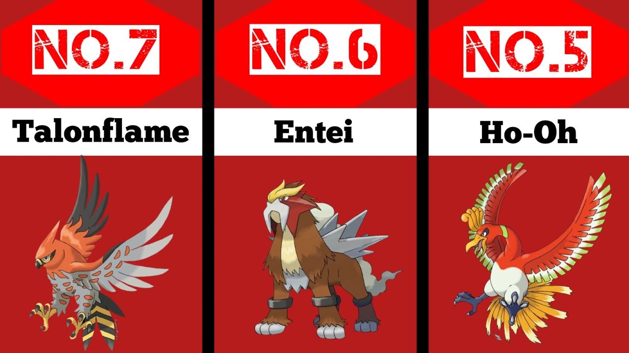Most Powerful "Fire Type" Pokemons of all Time ! - YouTube