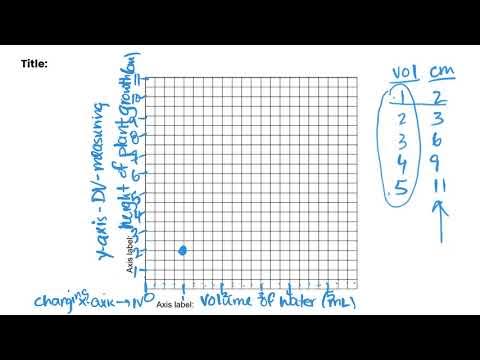 Graphing | Grade 9 Science - YouTube
