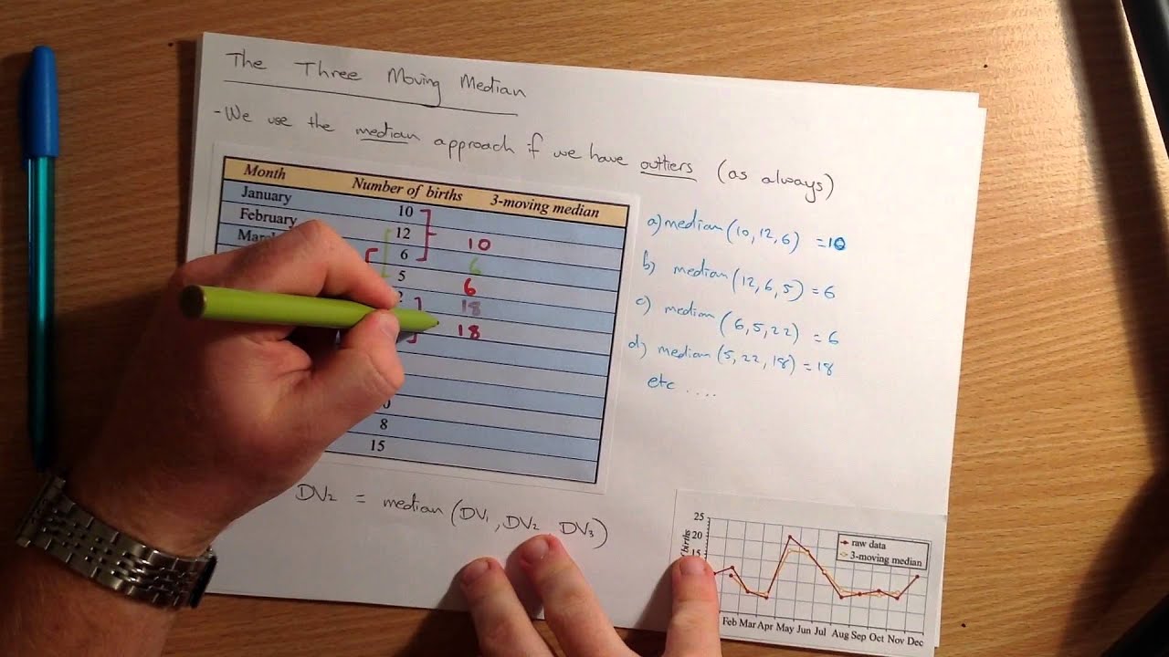 Time Series - 3 Moving Median (20-3-15) - YouTube