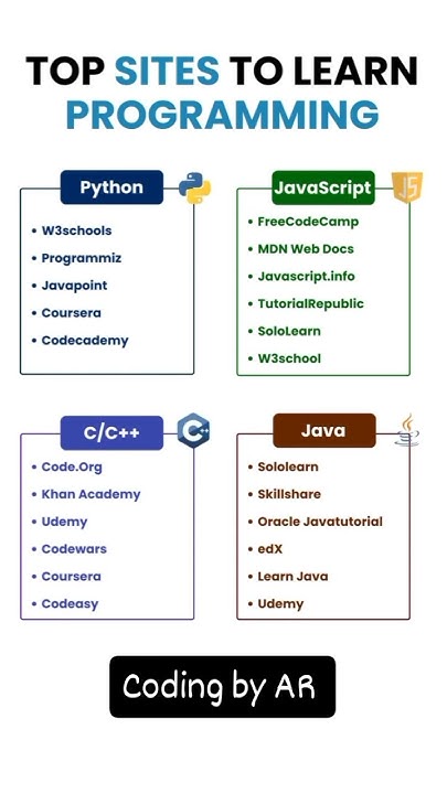 Top sites of Learn programming - YouTube