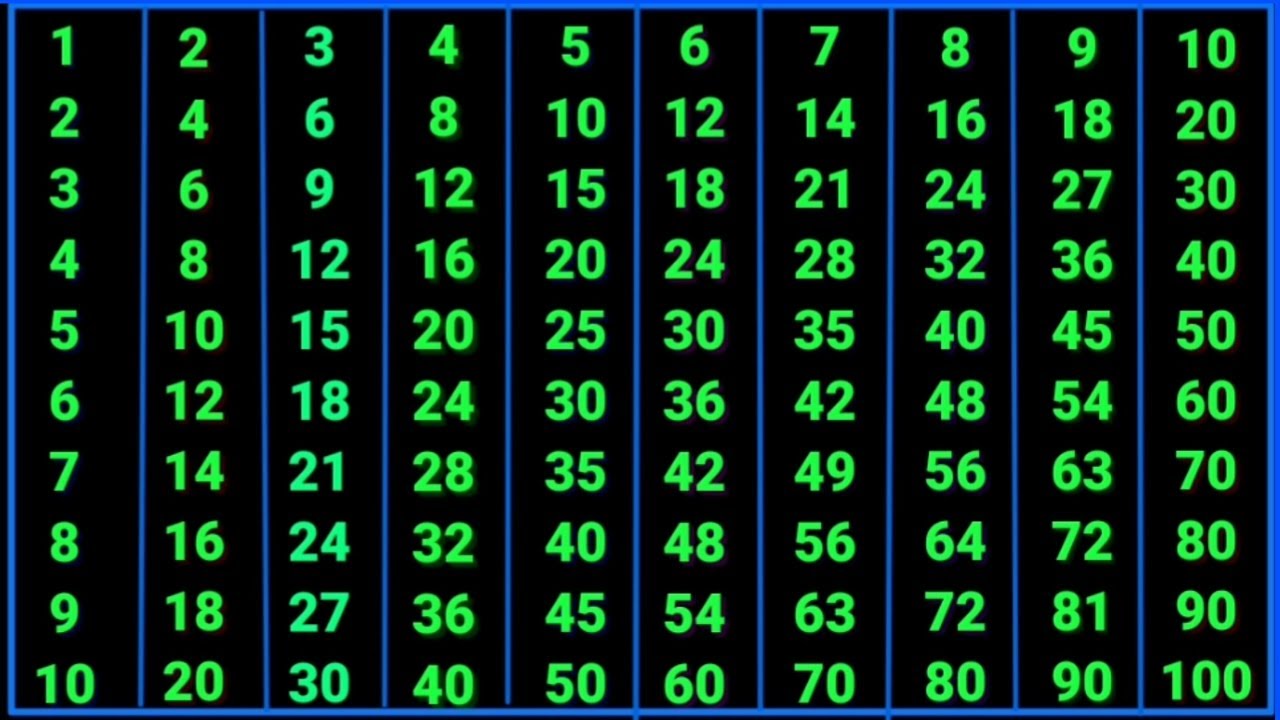 2 10 Pahada 2 Se 10 Tak Pahade 2 Se 10 Tak Table 2 2-10-pahada-2-se-10-tak-pahade-2-se-10-tak-table-2