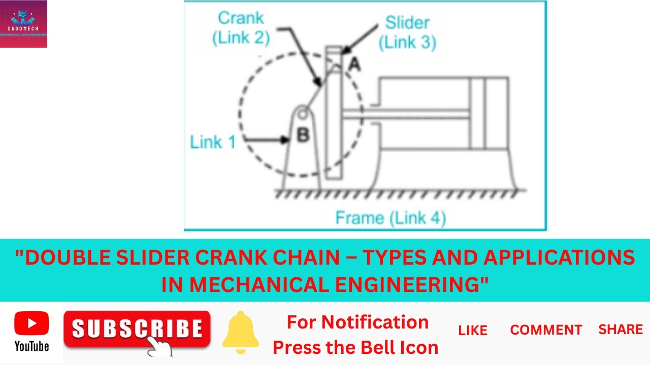 Double Slider Crank Chain – Types and Applications in Mechanical ...