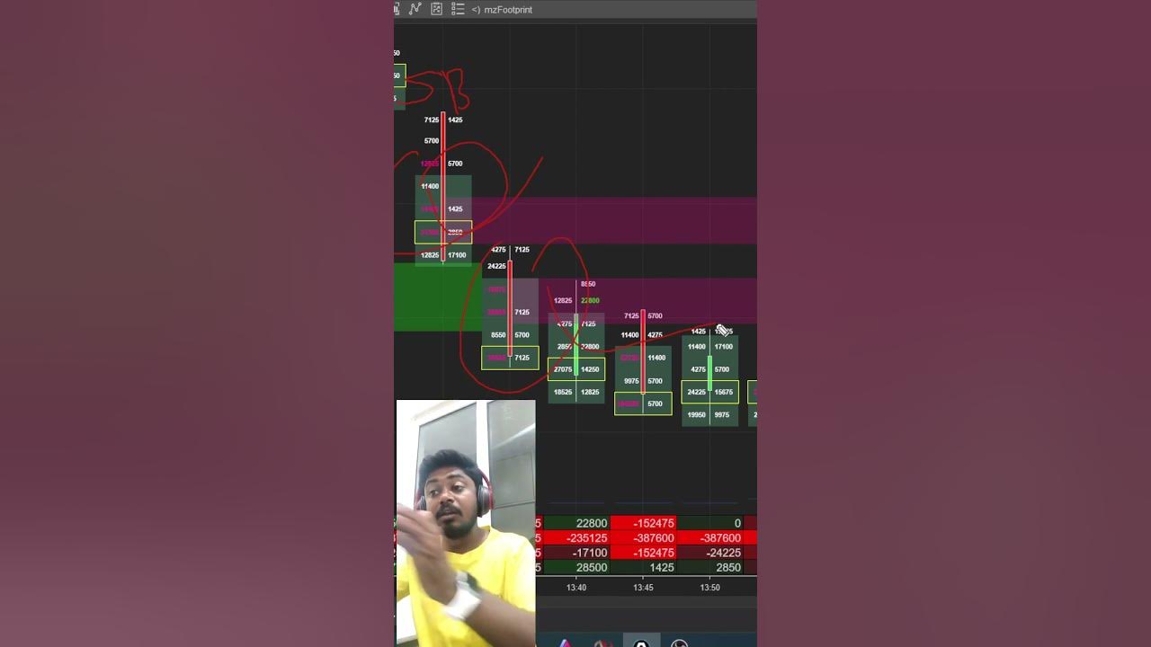 order flow for scalping - YouTube