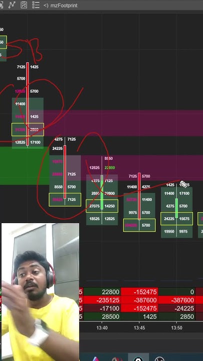 order flow for scalping - YouTube
