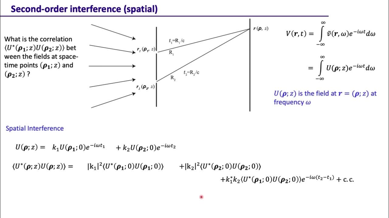 Lecture 06 : Second-order Coherence Theory (Spatial); Spatial Correlations - YouTube