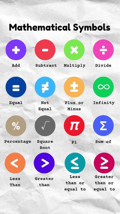 Mathematical Symbols Explained | A Guide to Common Math Symbols and ...