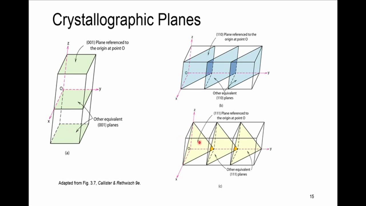 Session 5- Structure and Properties of Materials - Fundamentals of ...