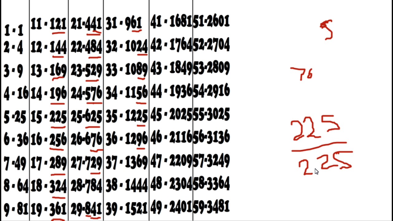 How to find square number between 2-60 (Remember square like table ...