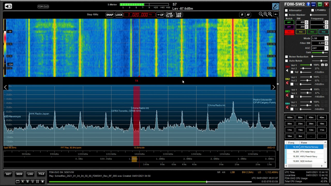 Medium wave DX: Newsradio 1020 KDKA, 1020 kHz Pittsburgh, copied in ...