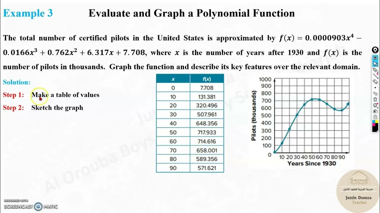 G10 M2L2.2 Extrema of Polynomials - YouTube