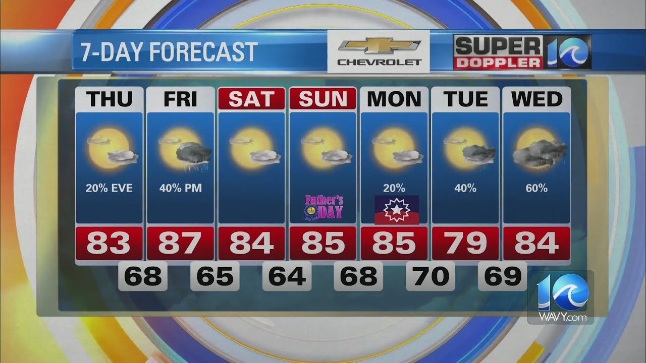 WAVY Weather Morning Update | June 15, 2023 - YouTube