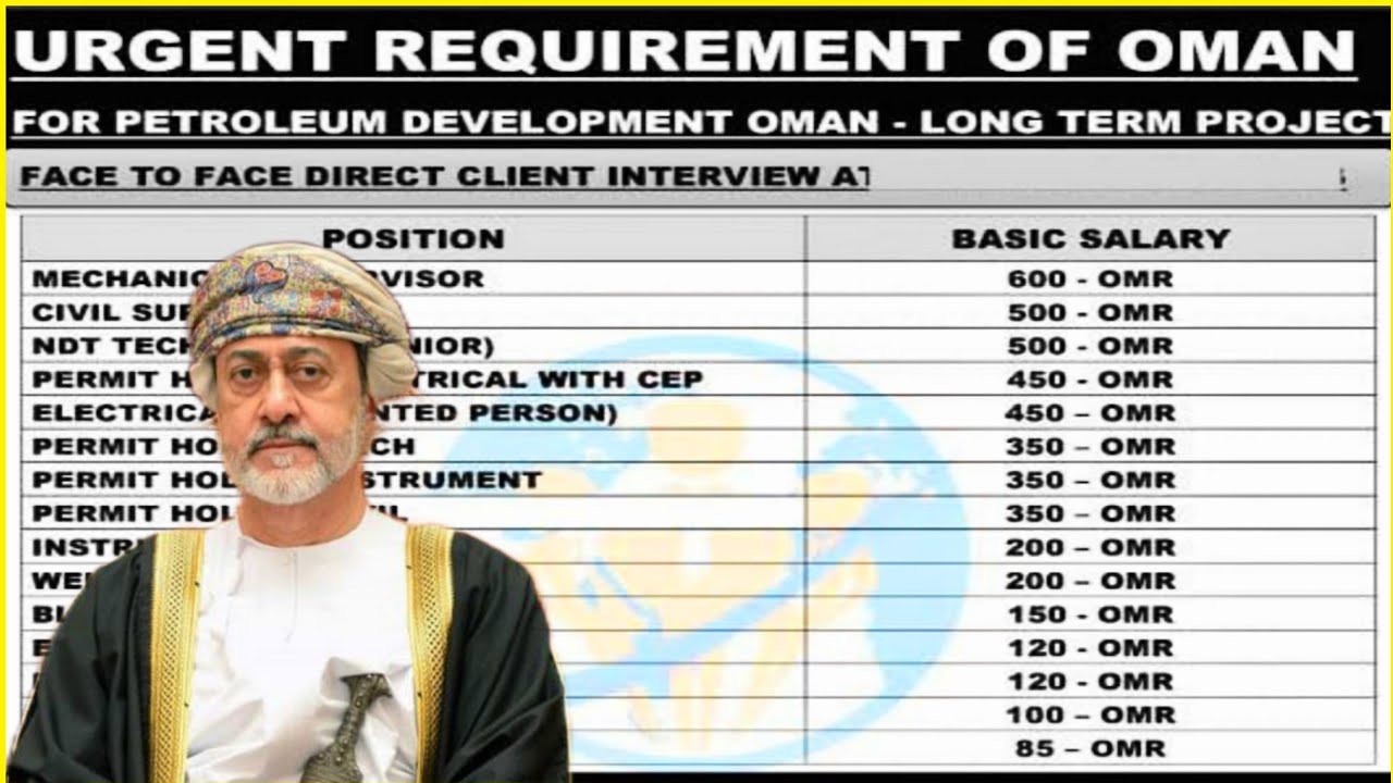 JOBS IN OMAN 🇴🇲 CITY 2024 ∆ ELECTRICIAN ∆ PLUMBER ∆ HELPER ∆ FRESHER ...