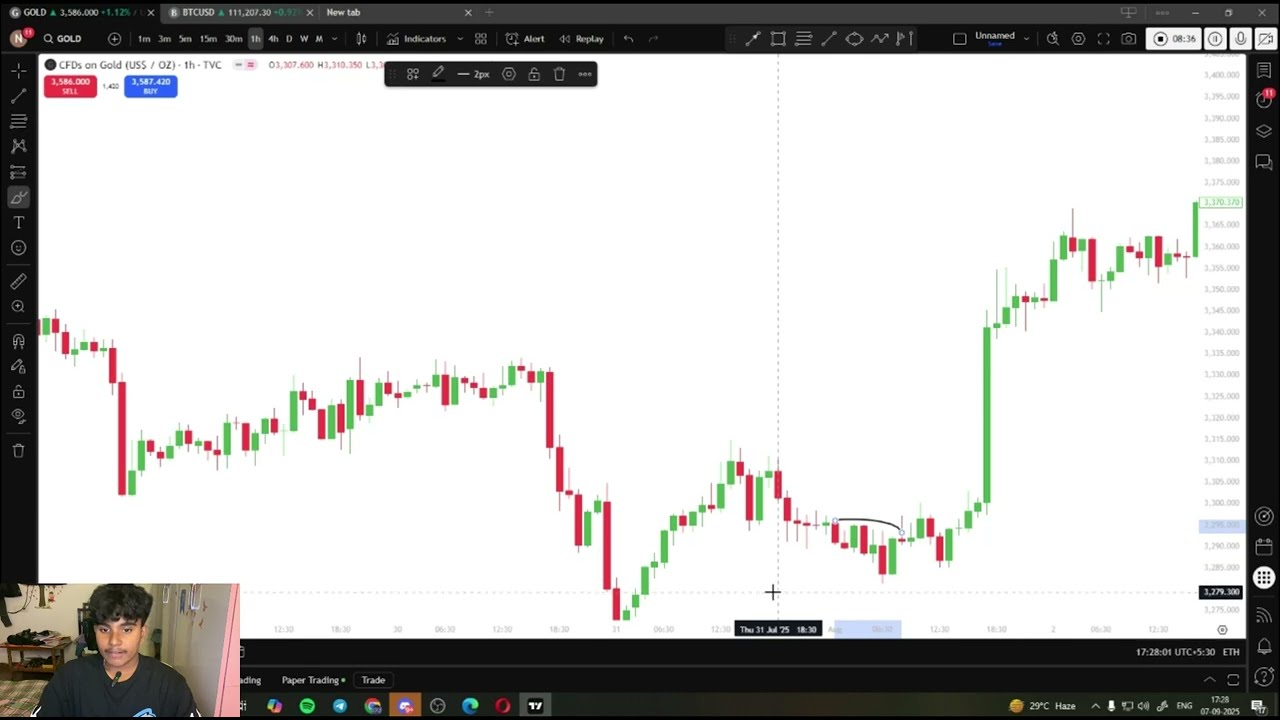Trend Trading Made Simple (Basic Trading Guy Strategy) - YouTube