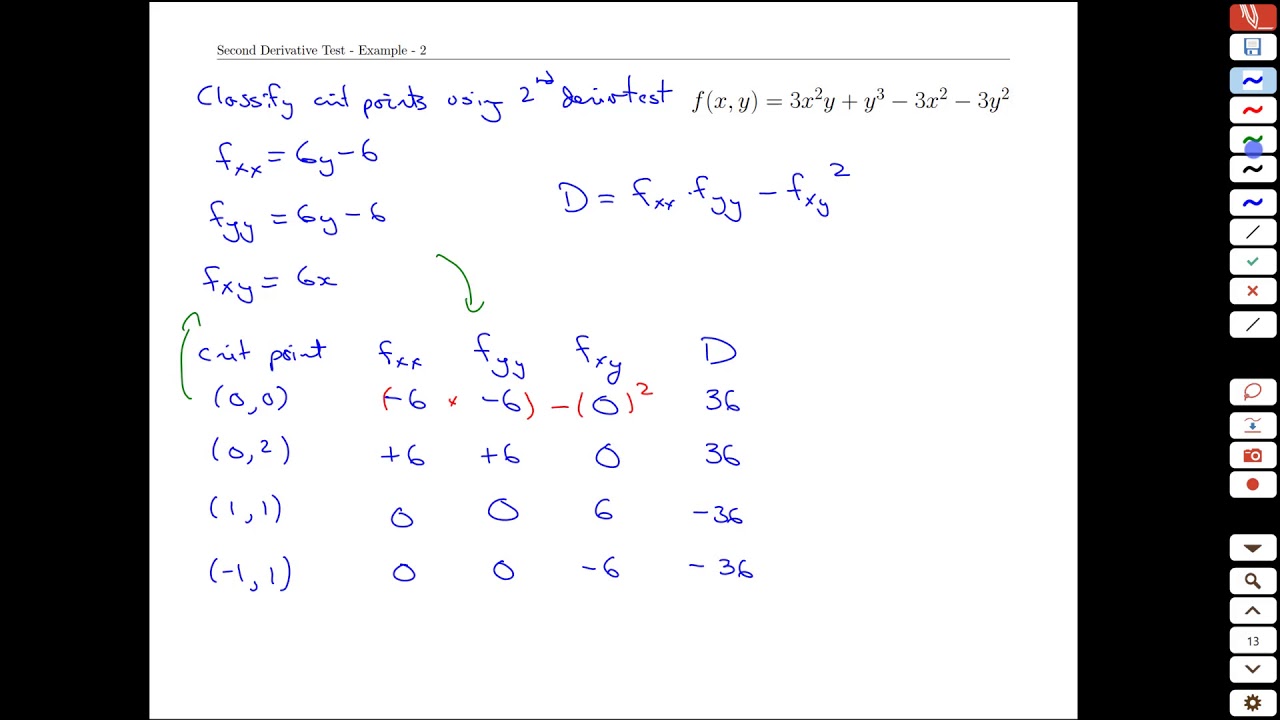 Unit 22-4 Second Derivative Test - Example - MATH 121 - YouTube