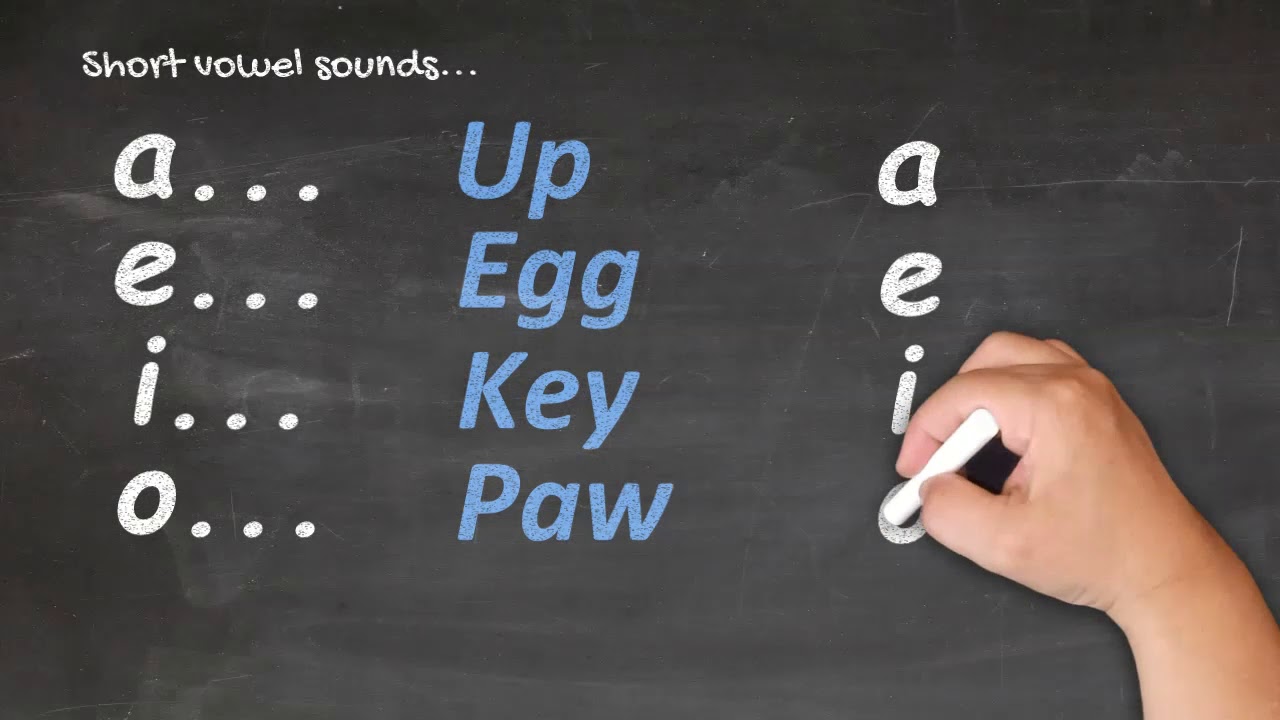 Te Reo Māori for Beginners - Pronunciation 1 - YouTube