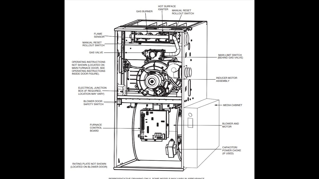 Furnace Troubleshooting Top 10 Furnace Problems DIY Easy Fix