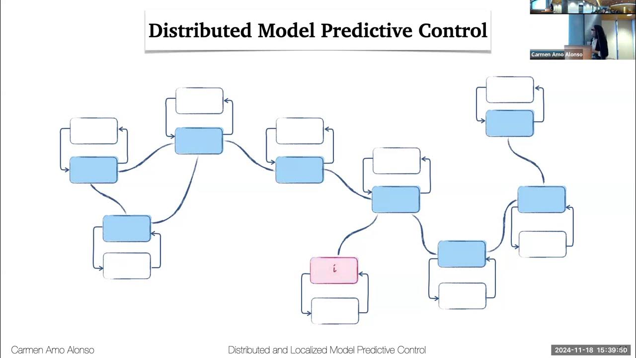 Carmen Amo Alonso (Stanford University): Distributed and Localized Model Predictive Control-11 ...
