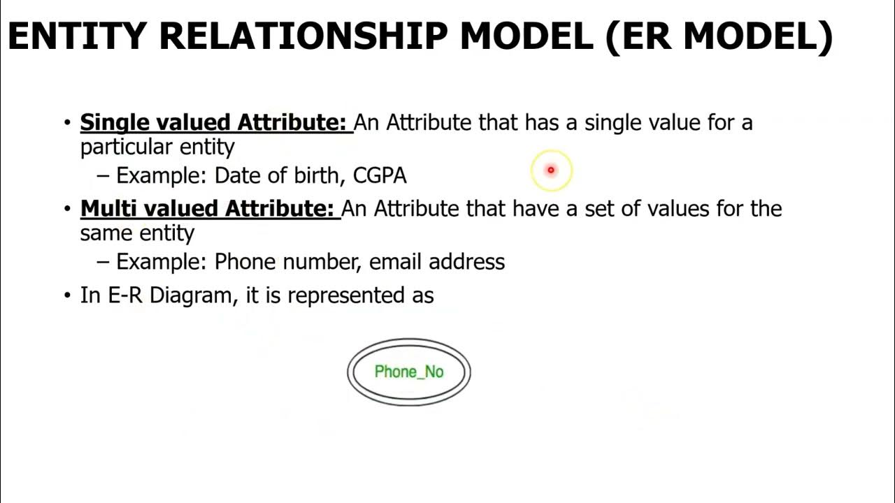 ER Model | Database Management System| Ms. S. Suhasini, Assistant Professor, CSE, RMDEC - YouTube