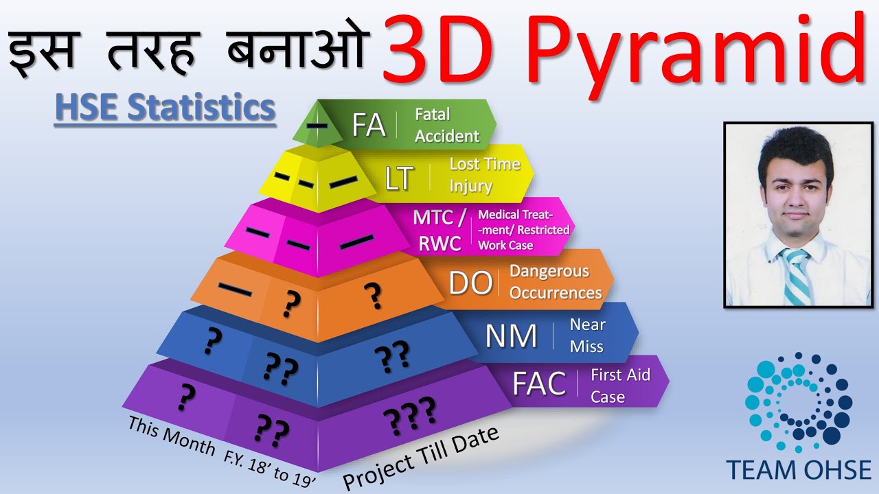 3D Pyramid | HSE Statistics | English/Hindi | Team OHSE - YouTube