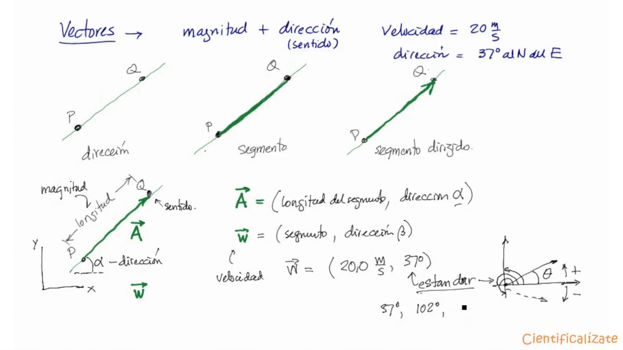1. Física 1) Mecánica b) Vectores Parte 5a: Representación Gráfica de ...