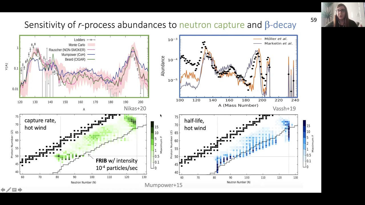 Nicole Vassh Lecture 3: R-process Nucleosynthesis - YouTube