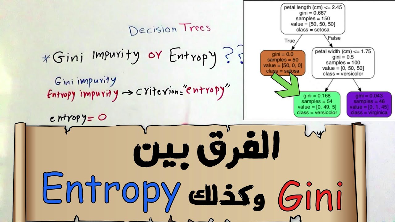 Gini Entropy YouTube gini-entropy-youtube