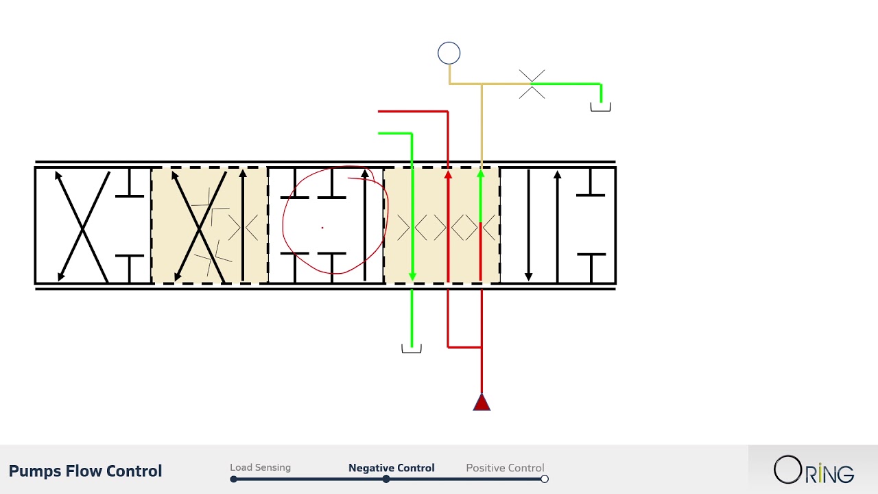 Negative Control - YouTube