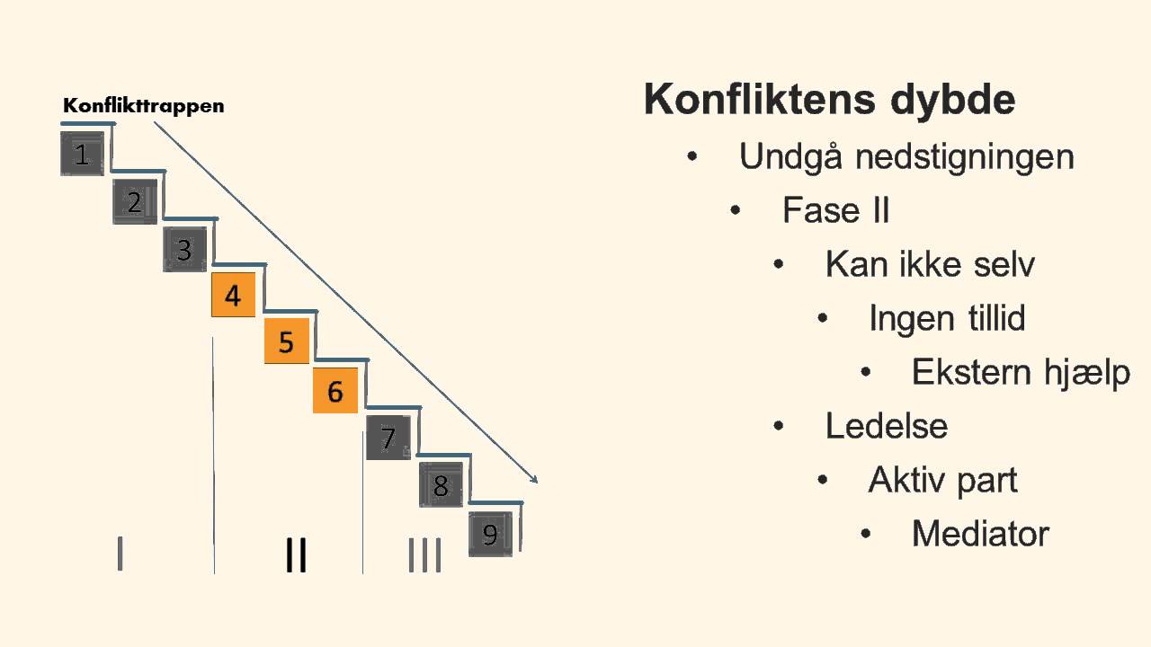 Friederich Glasl konflikttrappen II brug og kritik af modellen - YouTube