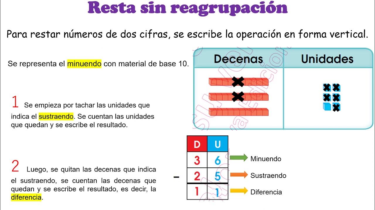 Resta sin reagrupación - YouTube