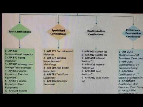 #API- ICP #individual certification program - YouTube