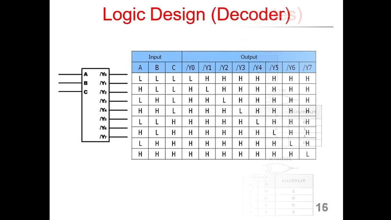 16 MIPS Arithmetic and Logic Unit Design Part1 - YouTube